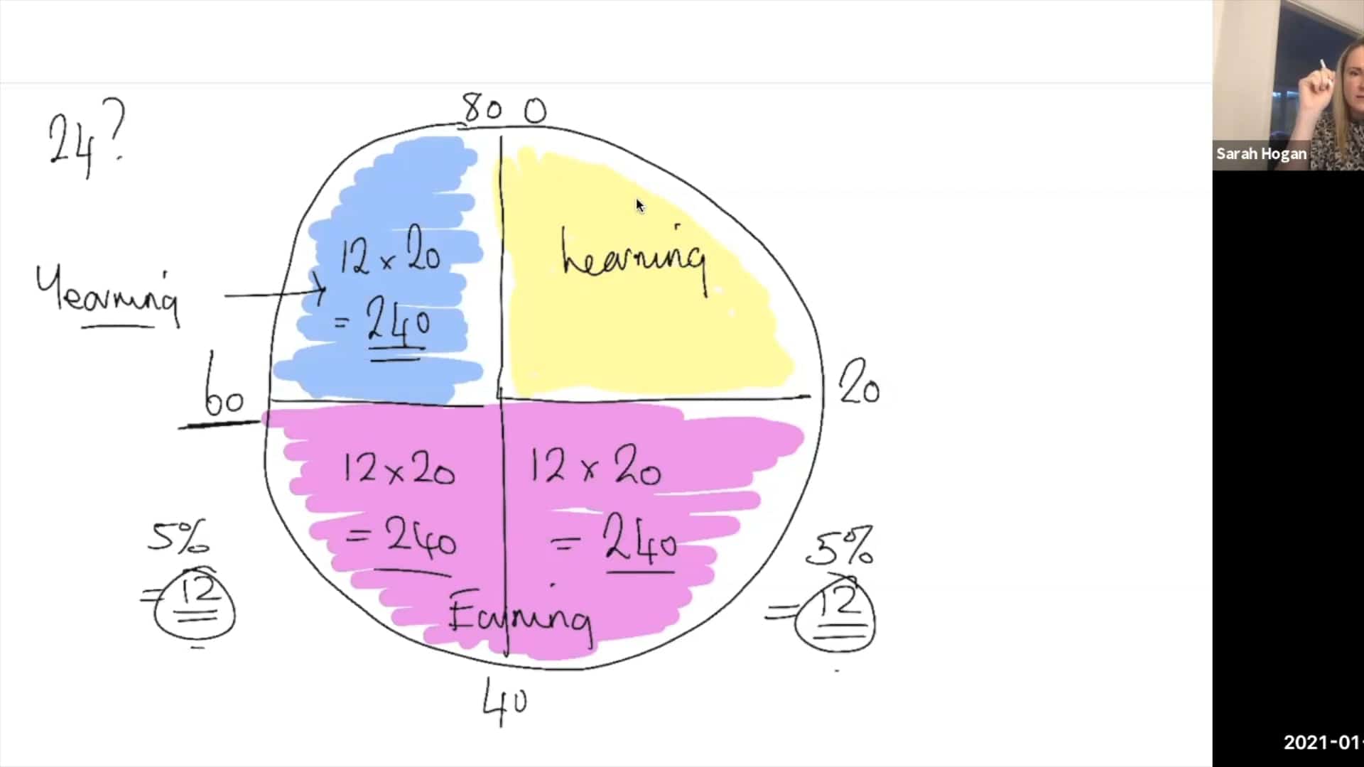 How Many Pay Packets Do You Need? - KBA Financial